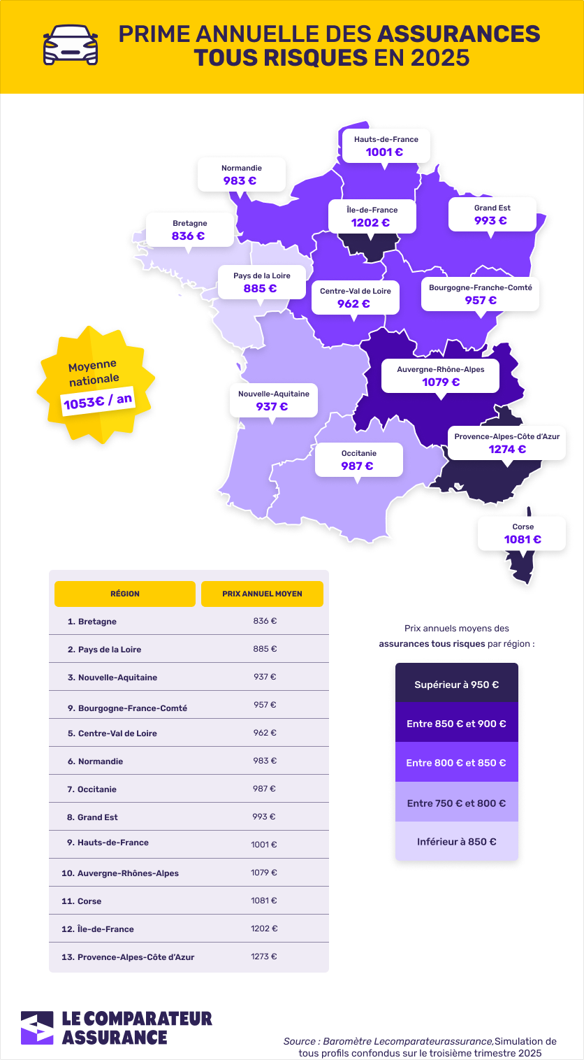 Meilleure assurance auto Classement des assureurs 2026