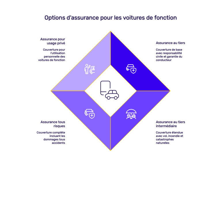 Assurance pour voiture de fonction : à qui de souscrire